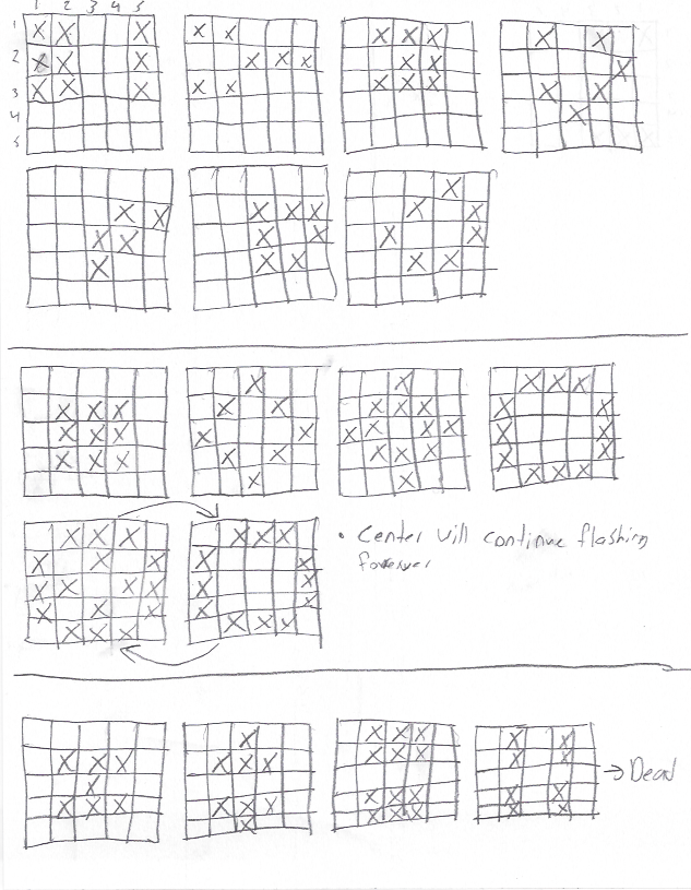 Exploration of the Game of Life – Kyle Piira