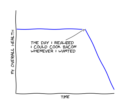 Matplotlib xkcd Style – Kyle Piira
